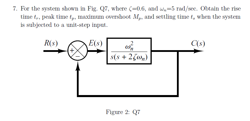 Solved 7. For the system shown in Fig. Q7, where ζ=0.6, and | Chegg.com