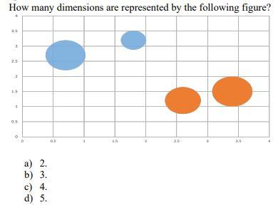 Solved Q6 How many dimensions are represented by the | Chegg.com