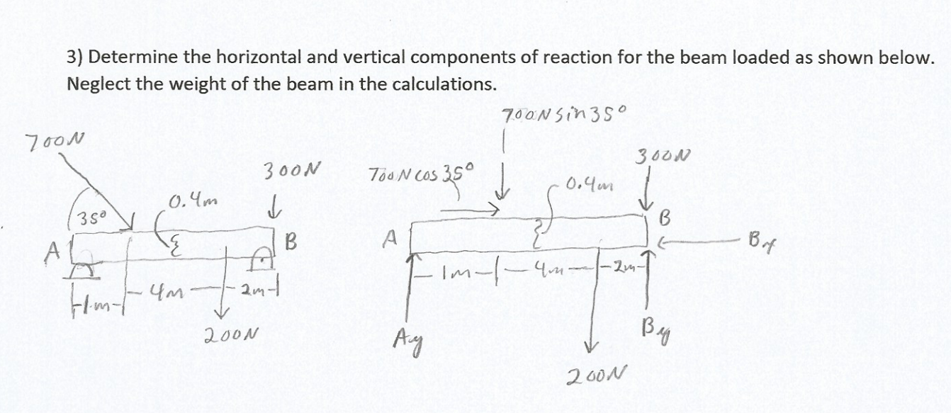 Solved 3) Determine the horizontal and vertical components | Chegg.com