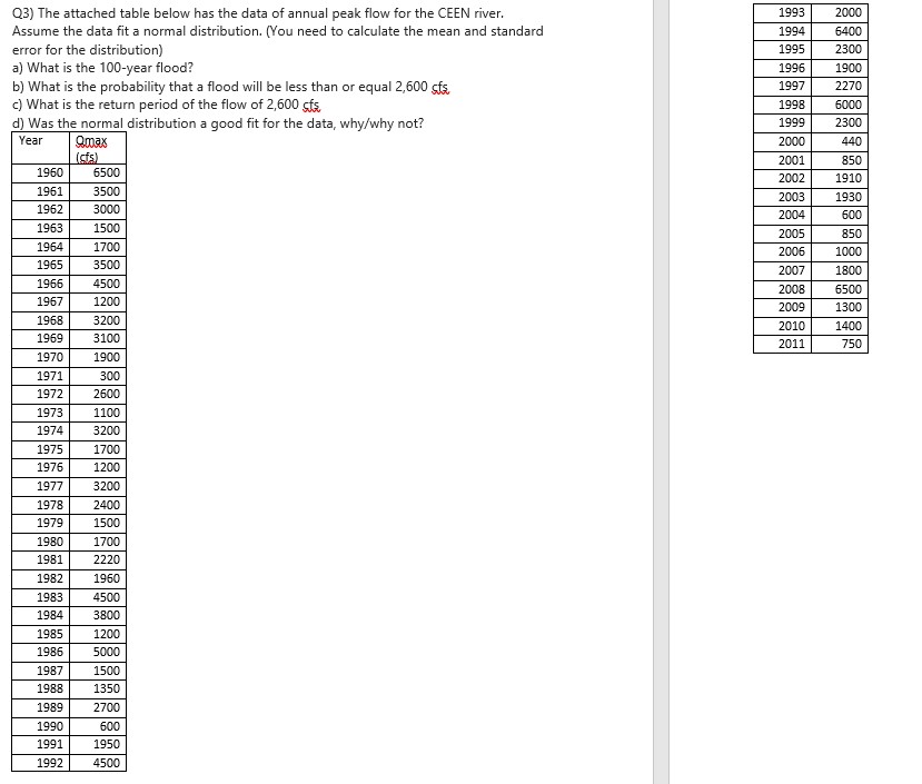 Solved Q3) The attached table below has the data of annual | Chegg.com