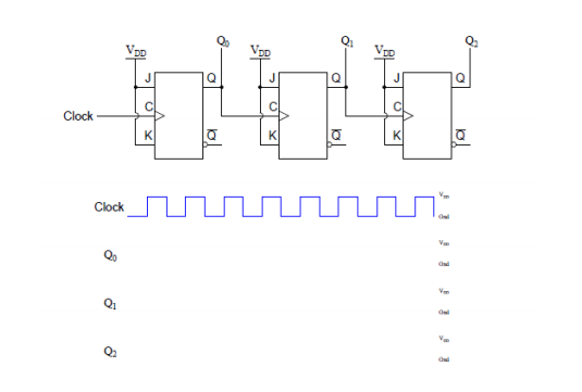Solved Complete the time diagram for the counter circuit | Chegg.com