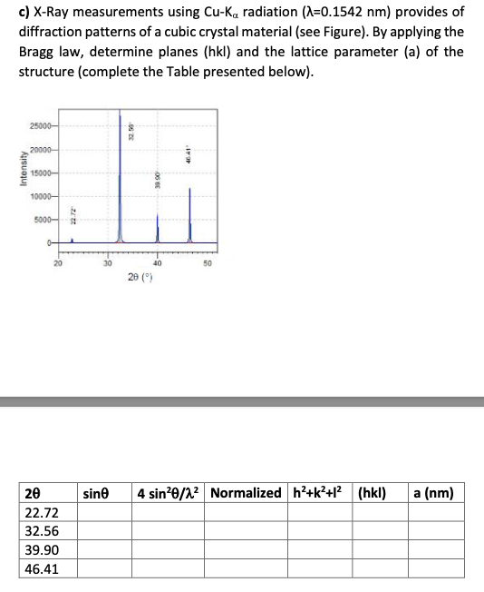 Solved c) X-Ray measurements using Cu-Ka radiation (N=0.1542 | Chegg.com