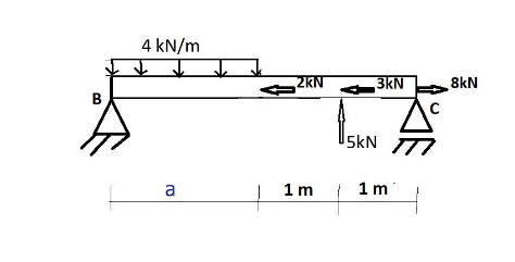 Solved The beam given in the figure has a fixed support from | Chegg.com