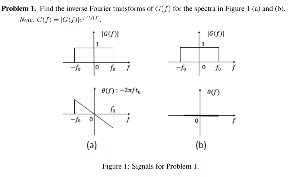 Solved Problem 1. Find the inverse Fourier transforms of | Chegg.com