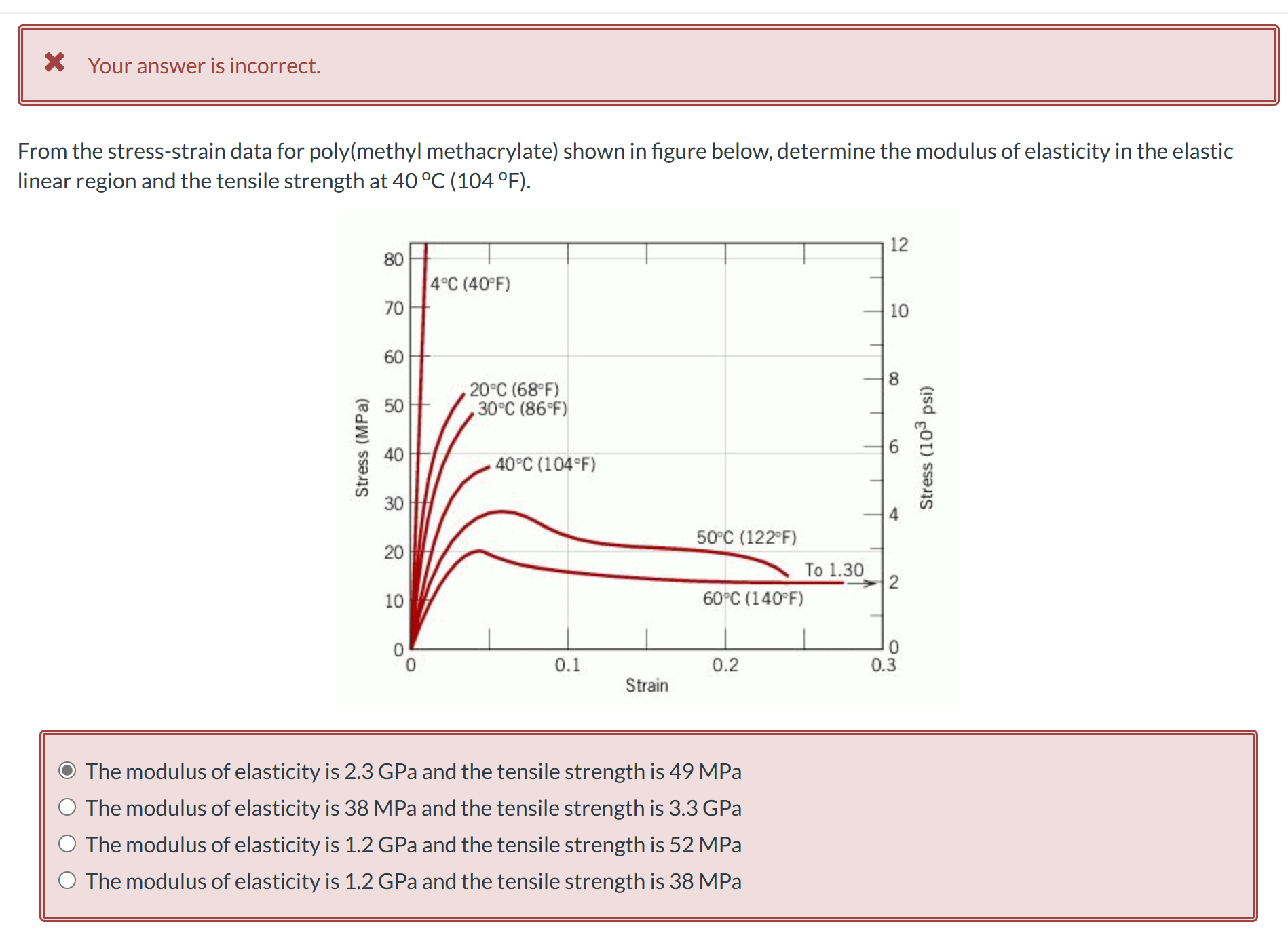 Solved From the stress-strain data for poly(methyl | Chegg.com