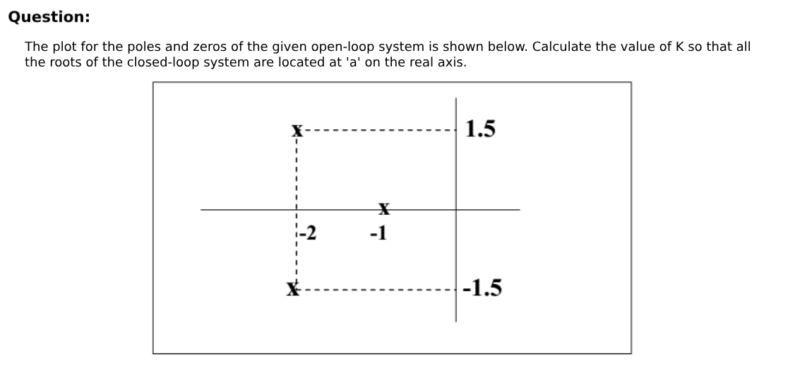 Solved Question: The plot for the poles and zeros of the | Chegg.com