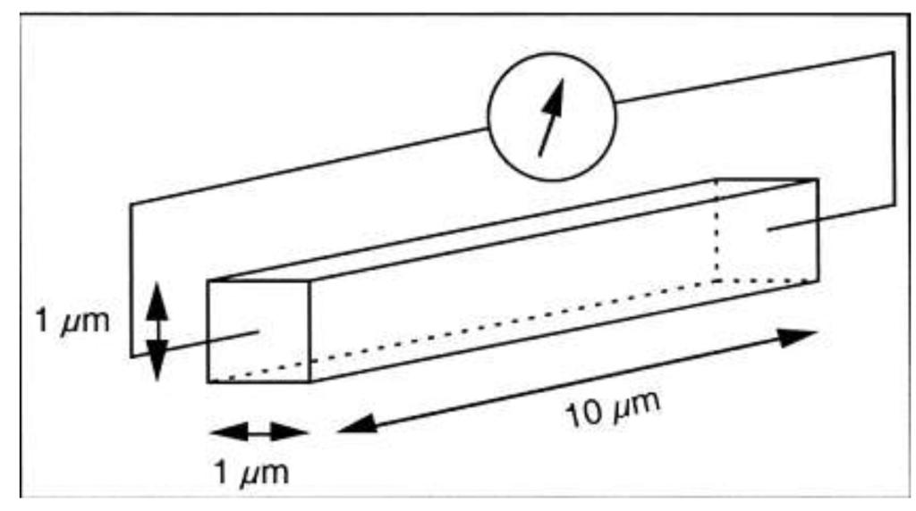 Solved Q3. Consider an N-type silicon sample with Nd=1016 | Chegg.com