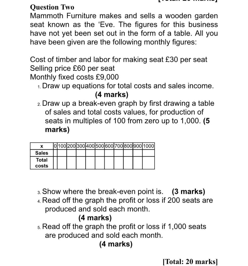 Solved Question Two Mammoth Furniture makes and sells a | Chegg.com