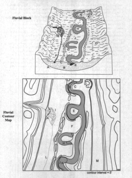 Solved Fluvial Block act Fluvial Contour Map contour | Chegg.com