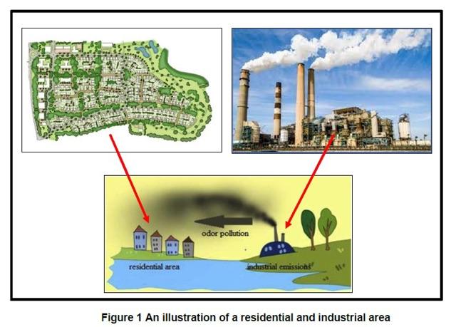 Solved AL odor pollution residential area industrial | Chegg.com