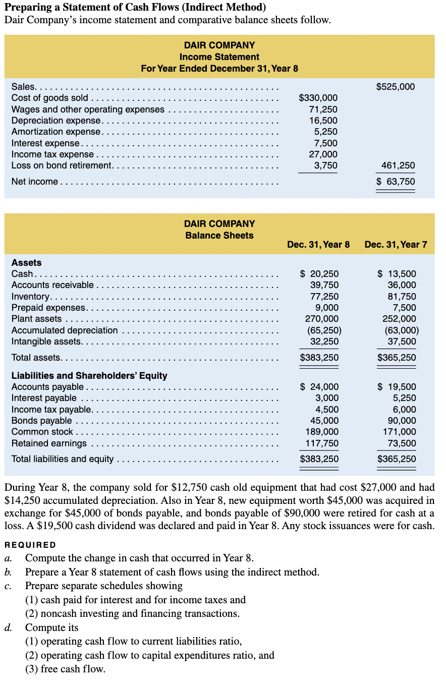 Solved Preparing a Statement of Cash Flows (Indirect Method) | Chegg.com