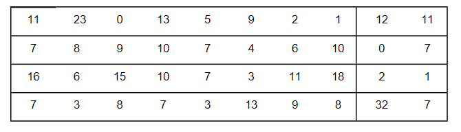 Solved Information graphics often serve two purposes: | Chegg.com