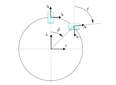 Solved Consider a rectangular rigid body (lxb length x beam) | Chegg.com