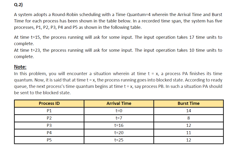 Solved Do the following : A) Draw a Gantt Chart (Timing | Chegg.com