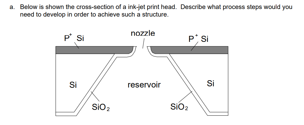 Solved a. Below is shown the cross-section of a ink-jet | Chegg.com