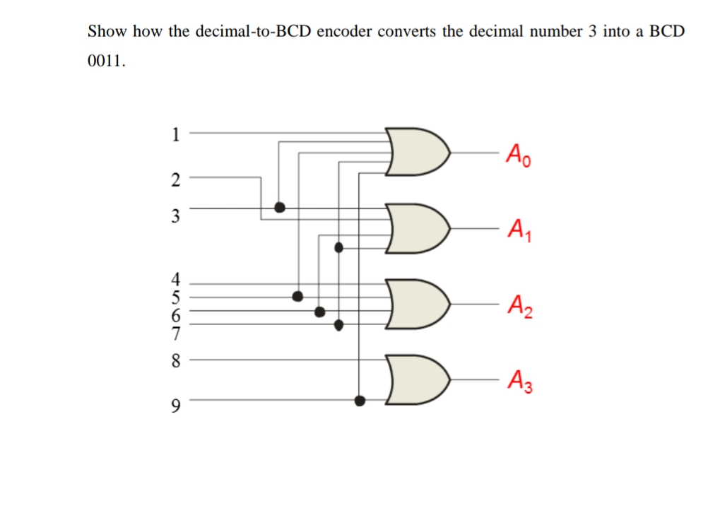 Solved Show how the decimal-to-BCD encoder converts the | Chegg.com