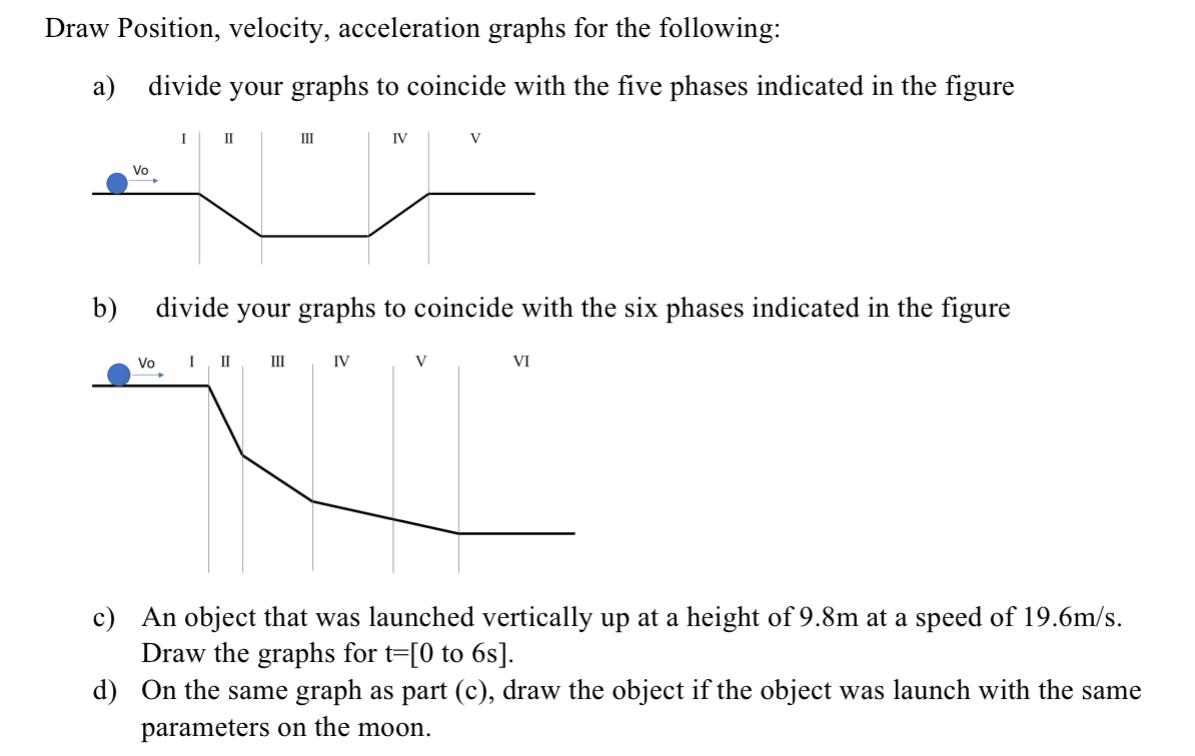 Draw Position, velocity, acceleration graphs for the | Chegg.com