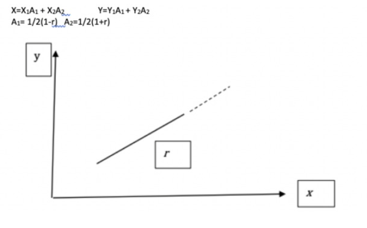 Solved Can someone calculate the deformation gradient, small | Chegg.com
