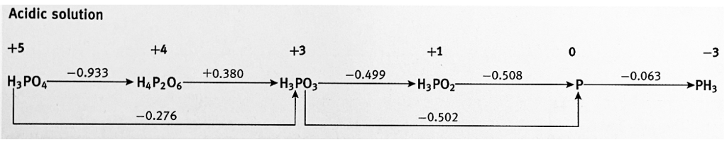 Solved Verify the potential difference of the | Chegg.com