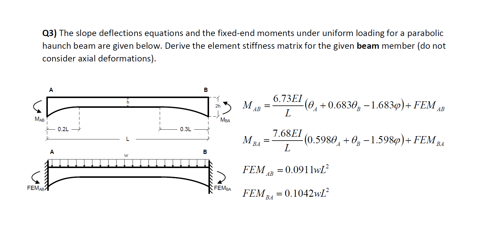 Solved Q3) The slope deflections equations and the fixed-end | Chegg.com