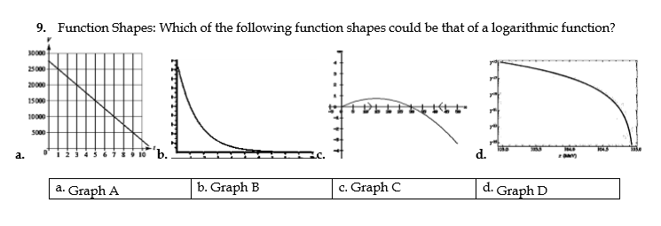 Solved 9. Function Shapes: Which of the following function | Chegg.com