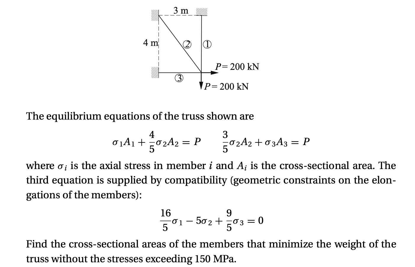 Solved The equilibrium equations of the truss shown are | Chegg.com