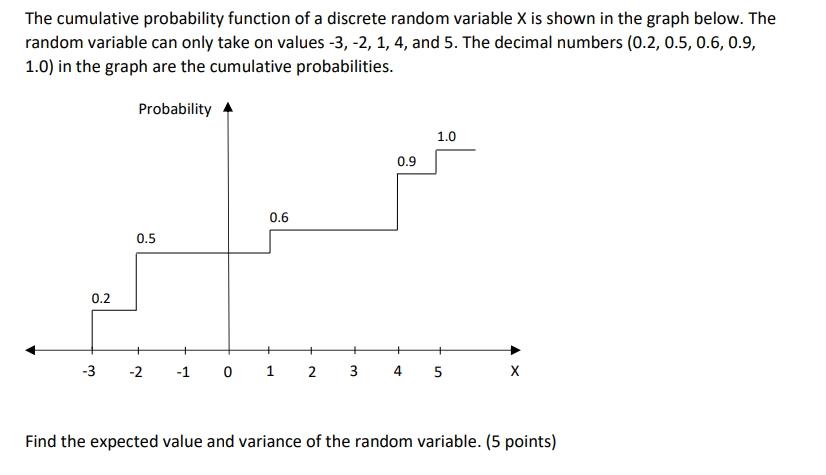 Solved The cumulative probability function of a discrete | Chegg.com