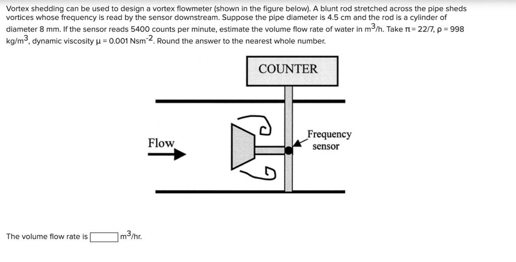 Solved Vortex shedding can be used to design a vortex | Chegg.com