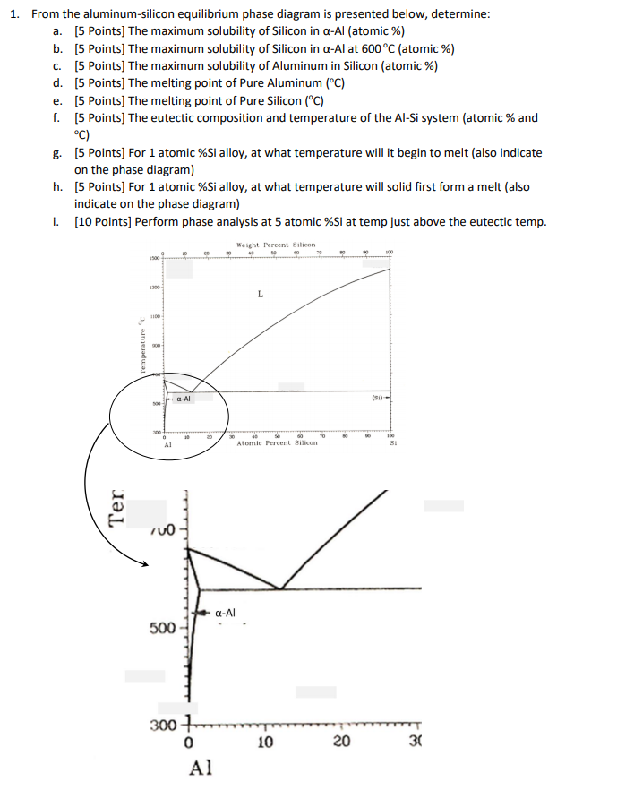 Solved 1. From the aluminum-silicon equilibrium phase | Chegg.com
