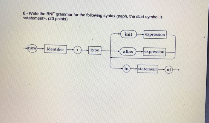 Solved 6 Write The Bnf Grammar For The Following Syntax 