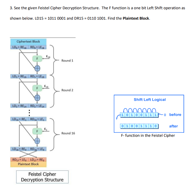 Solved 3. See the given Feistel Cipher Decryption Structure. | Chegg.com