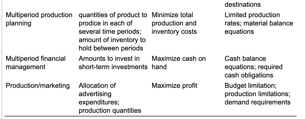 Solved Using the accompanying generic examples of linear | Chegg.com