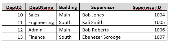 Solved Need help with Q 1, Q2, Q3. Thanks! Alter the | Chegg.com