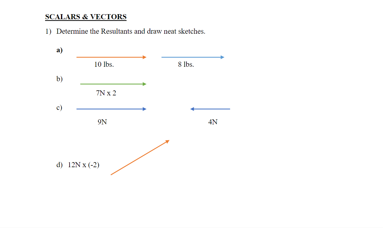 Solved 1) Determine the Resultants and draw neat sketches. | Chegg.com