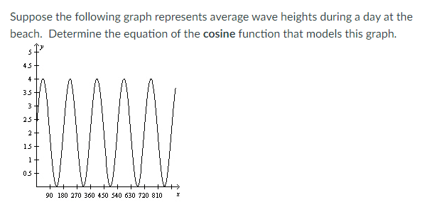 Solved Suppose the following graph represents average wave | Chegg.com