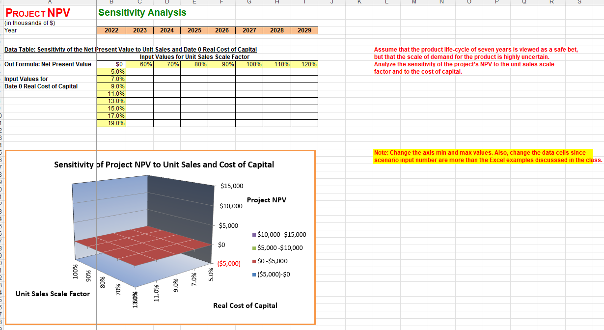 Consider the same project from Q1, but suppose that | Chegg.com