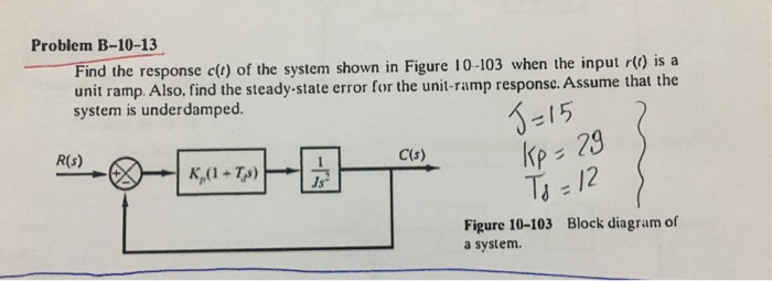Solved Problem B-10-13 Find the response c() of the system | Chegg.com