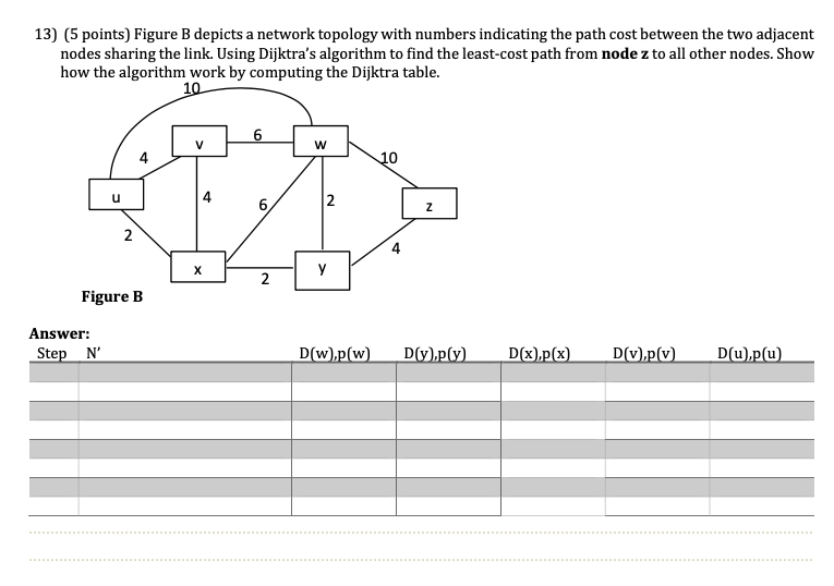 Solved 13) (5 points) Figure B depicts a network topology | Chegg.com
