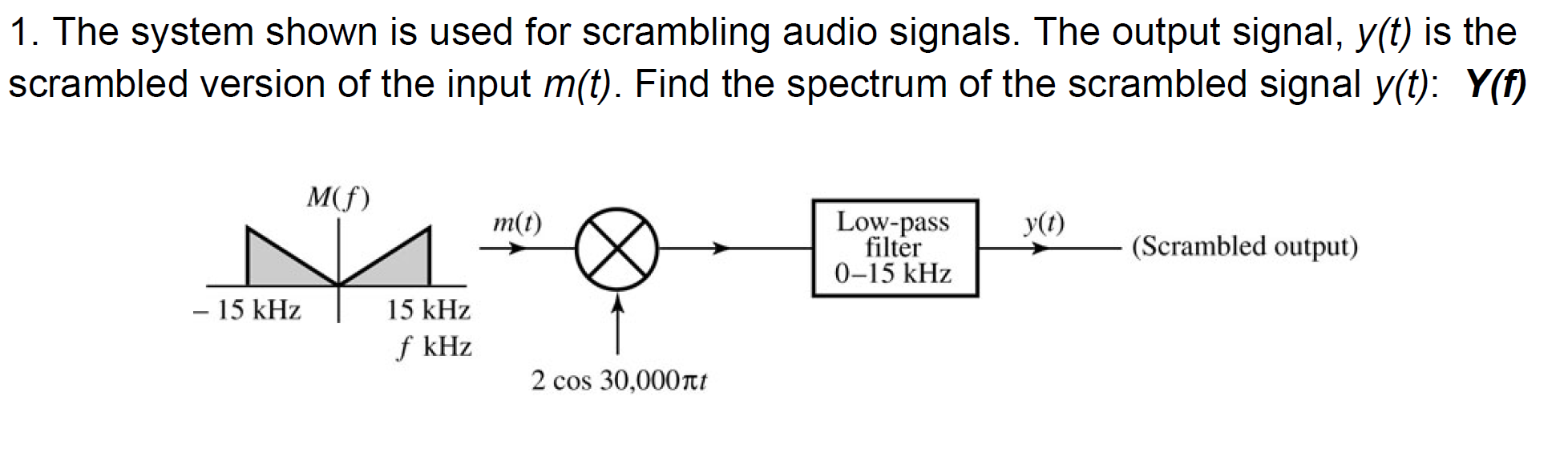 Solved 1. The system shown is used for scrambling audio | Chegg.com