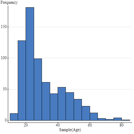 Quantitative Variable: IAT-Disabled-Score Score on | Chegg.com