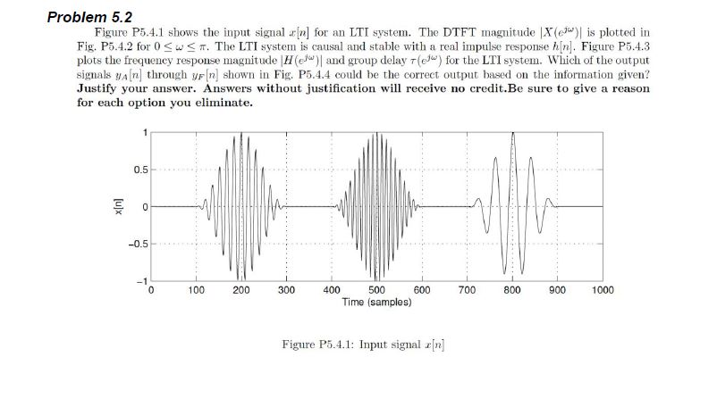 Solved roblem 5.2 Figure P5.4.1 shows the input signal x[n] | Chegg.com