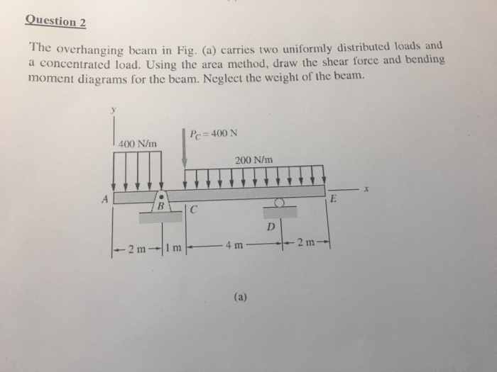 Solved Question 2 The overhanging beam in Fig. (a) carries | Chegg.com