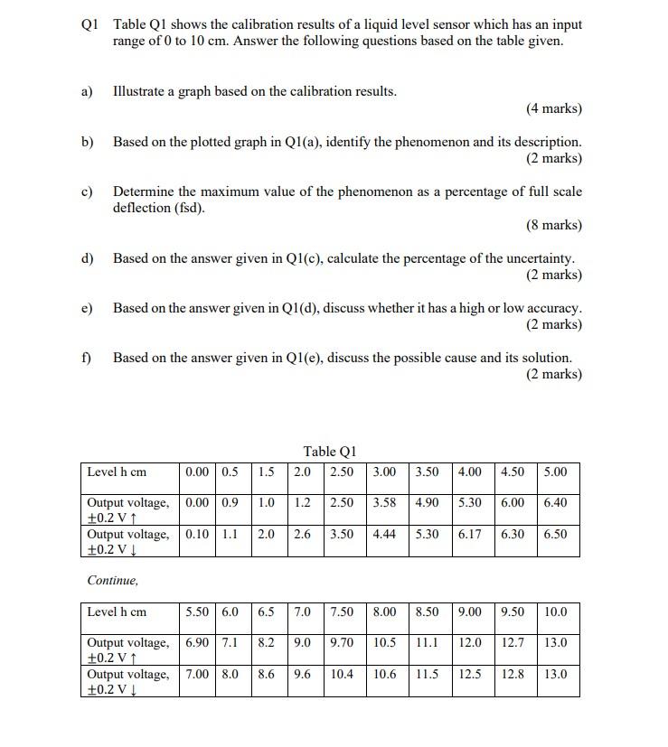 Solved Q1 Table Q1 shows the calibration results of a liquid | Chegg.com