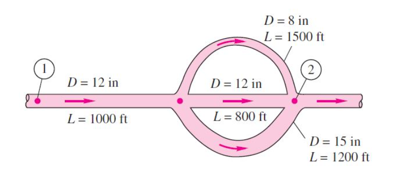 Solved Solve using MATLAB equation solver: For the piping | Chegg.com