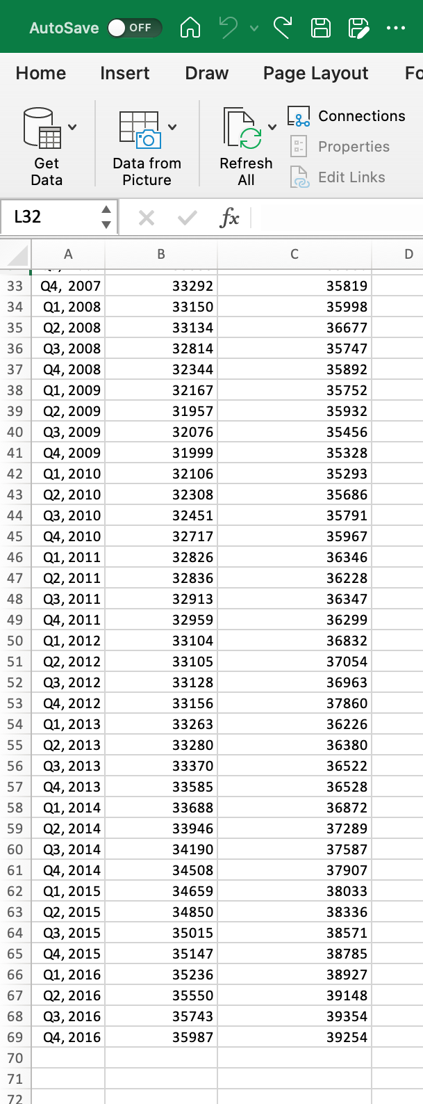 Solved What is the predicted consumption if the disposable | Chegg.com