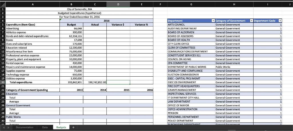 Solved On the Budgets worksheet, determine the actual amount | Chegg.com