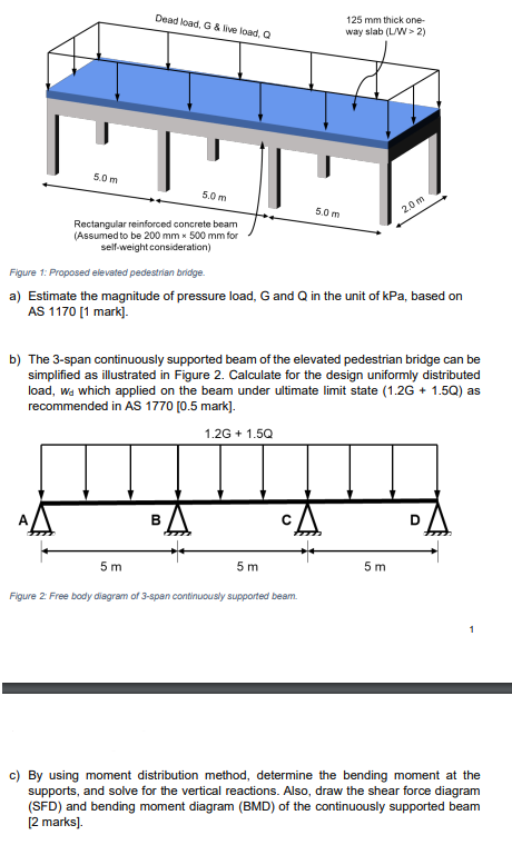 Solved Dead load, G & live load, Q 125 mm thick one- way | Chegg.com