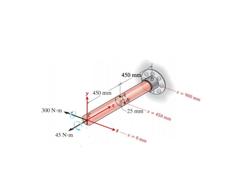 Solved 300 N·m 45 N-m y 450 mm 450 mm/ 25 mm x 450 mm -x=0 | Chegg.com