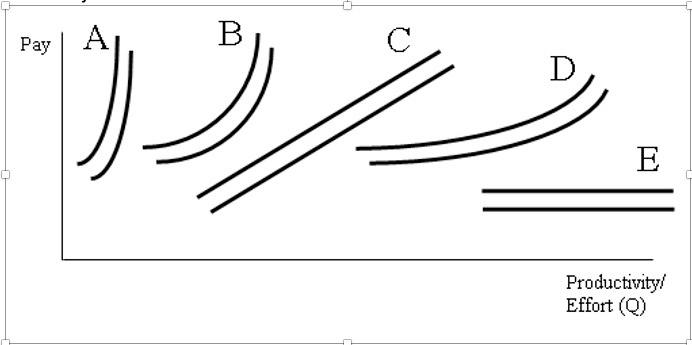Solved a. Define the marginal disutility of effort (also | Chegg.com