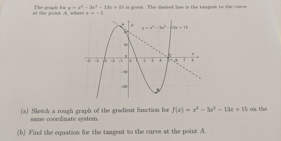 Solved The graph for y = x3 - 3x2 - 13x + 15 is given. The | Chegg.com